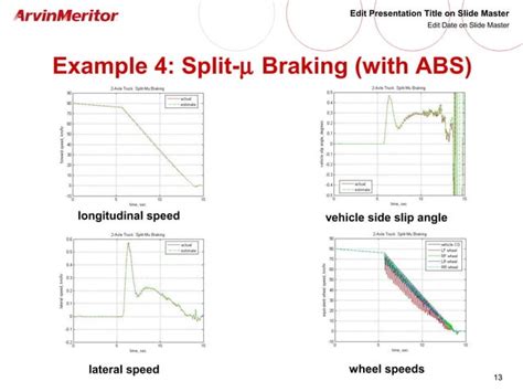 Velocityestimationwnonlinearobserver Ppt
