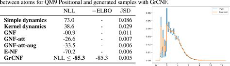 Grassmann Manifold Flow Paper And Code Catalyzex