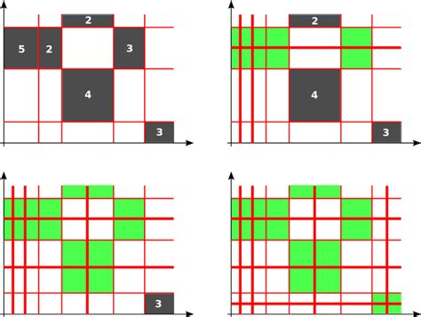 7 Example Of Heuristic Value Computation Download Scientific Diagram