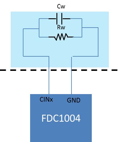 FDC Differences Of Architectures Sensors Forum Sensors TI E E Support Forums