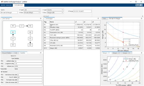 Satellite Link Budget Analyzer Analyze Static And Time Varying Link