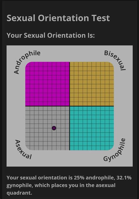 I Did The Test Not Far Off As Far As I Can See Personally R Aaaaaaacccccccce