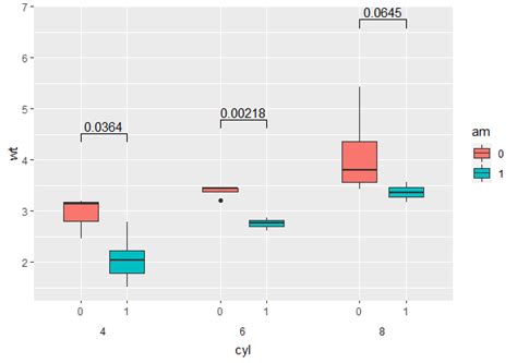 How To Use A Variable From A Dataframe In A Function That Uses Formulas