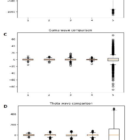 Schematic Diagram Of Single View Clustering Download Scientific Diagram