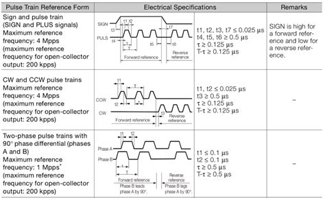 Mycnc Mycnc Pulse Width Setup MyCNC Online Documentation