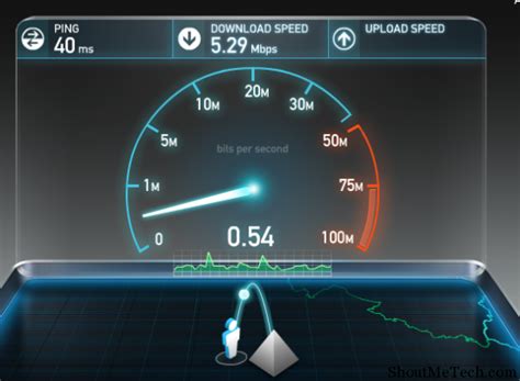 Broadband Speedometer Test Broadband Speedometer Test