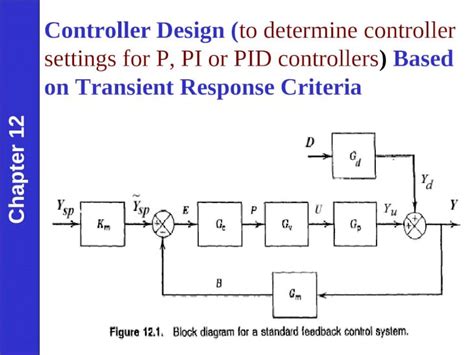 Ppt Controller Design To Determine Controller Settings For P Pi Or