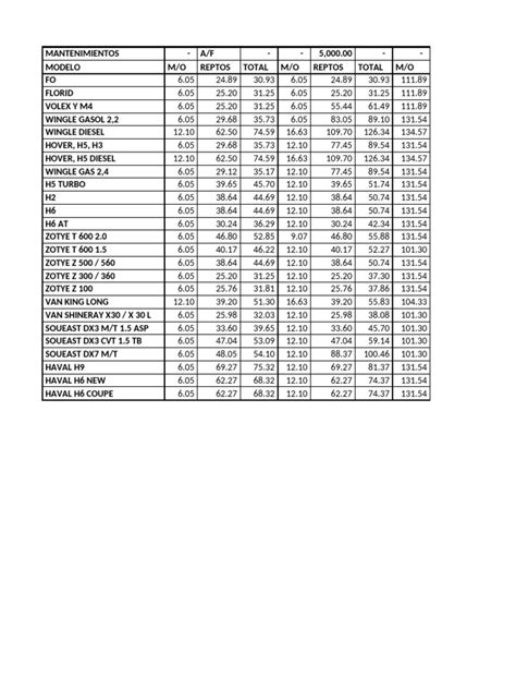 Tabla De Mantenimiento Pdf