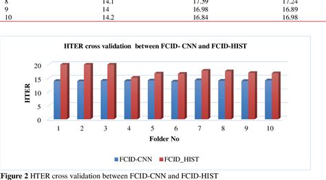 Figure 2 From Fake Colorized And Morphed Image Detection Using Convolutional Neural Network
