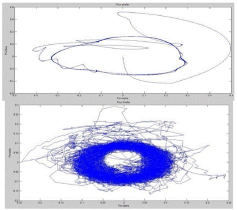 Input Output Feedback Linearization Based Speed And Torque Controller For Dtc Based Pmsm Open