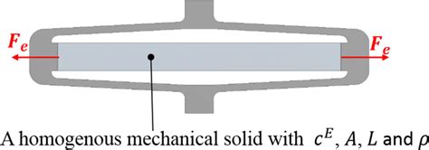 Illustration Of Using The Equivalent Model Of MPA To Model MPA Based Download Scientific
