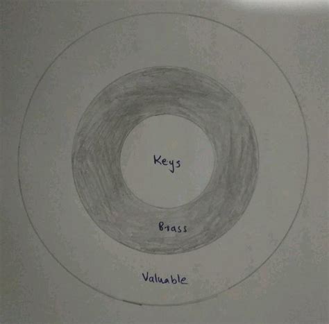 Solved Use An Euler Diagram To Determine The Validity Of The Following Course Hero