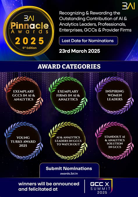 Ai Data Dataanalytics Datascience Gccs Enterprises Awards Events 3ai