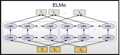 Bertpre Training Of Deep Bidirectional Transformers For Language Understanding 논문 리뷰