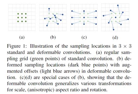 （dcn）可变形卷积deformable Convolutional Networks论文阅读笔记 可变形卷积论文 Csdn博客