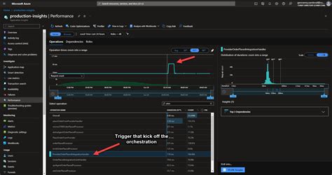 Orchestration Getting Stuck While Getting The Lock · Issue 2534 · Azureazure Functions Durable