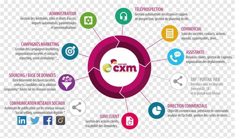 Управление взаимоотношениями с клиентами Компьютерное программное