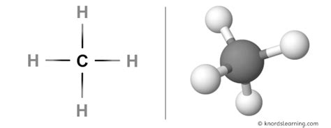Is Ch4 Methane Polar Or Nonpolar And Why