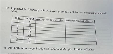 solved b ﻿populated the following table with average