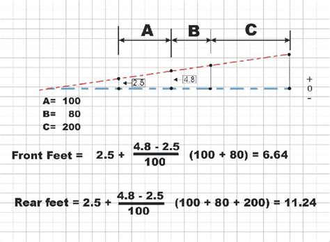 Reverse Dial Indicator Alignment Formula At Shirley Levy Blog