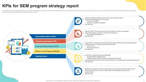 Sem Program Strategy Powerpoint Ppt Template Bundles Ppt Example