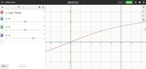 Solveduse A Graphing Utility To A Plot The Graphs Of The Given