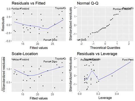 Ggplot2 Scatter Plot Regression Line With Function Fessbaseball