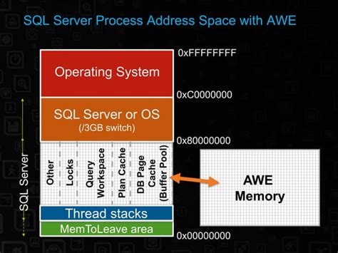 data sql server 2005 memory internals ppt