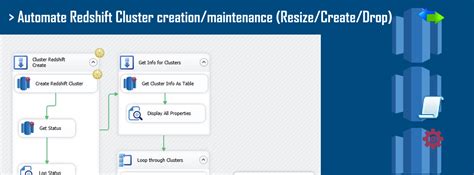 Ssis Amazon Redshift Integration Pack Zappysys