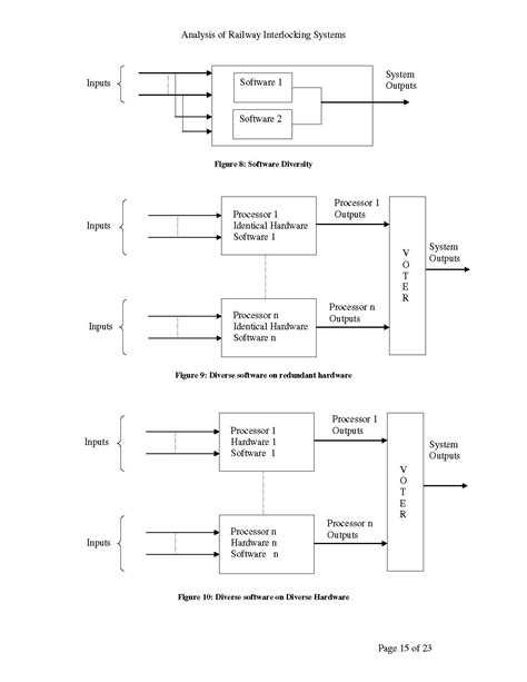 Verification And Validation The Computer Based Interlocking Architecture