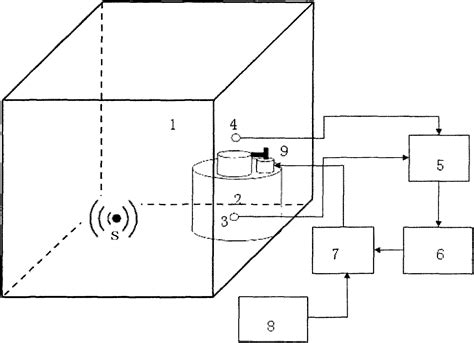 Self Adapting Frequency Modulation Semi Active Noise Control Device