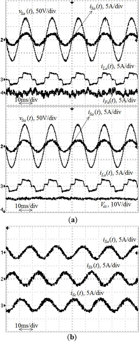 Experimental Steady State A And B Phase Download Scientific Diagram