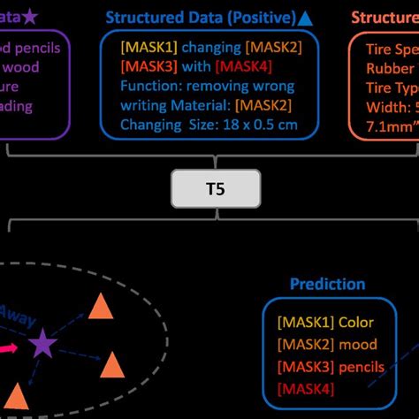 The Structure Aware Pretraining Methods Of Santa We Use Both Download Scientific Diagram