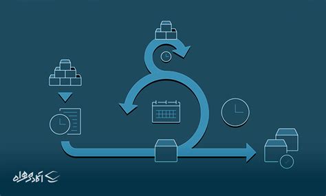 اصول و مبانی اجایل چیست؟ مزایای چابکی و Agile در مدیریت پروژه بلاگ آکادمی همراه