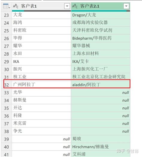 用上了这个功能，你就可以轻松实现两列数据的双向模糊匹配 知乎