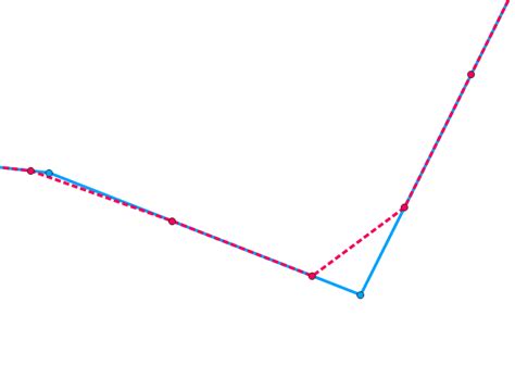 Pyqgis Updating Timestamp Values In Qgis Geographic Information