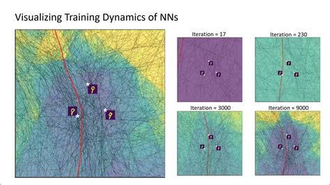 Cvpr23 Highlight Splinecam Exact Visualization And Characterization Of Deep Network Geometry
