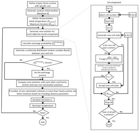 Water Free Full Text Application Of Cellular Automata In Bi
