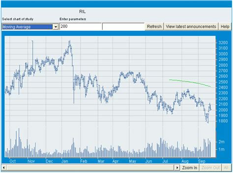 Technichal Analysis Ppt