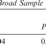 Tests For Model Specification Errors Download Scientific Diagram