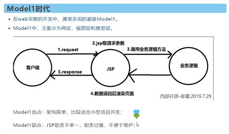 Springmvc基础：运行原理流程图及实现controller接口实现，注解实现 凸然猿 博客园