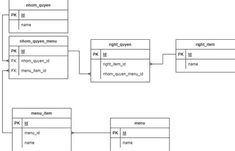 Github Nvhct2002vnnodo Training Angular