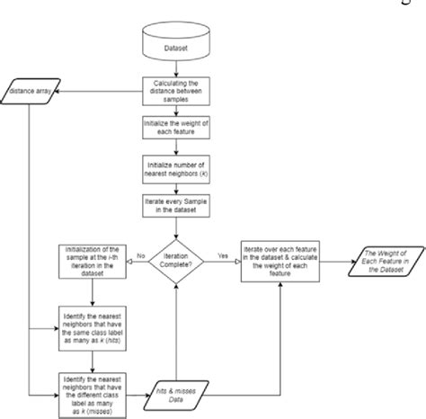 Figure 1 From Implementation Of Lssvm In Classification Of Software