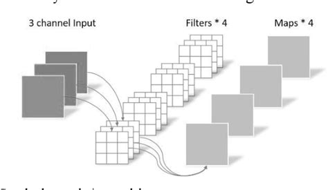 Figure 1 From Face Expression Recognition Based On Lightweight Fused