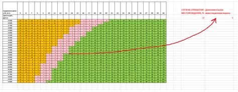 Цвет ячейки в зависимости от значения в Excel