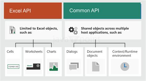excel developer tools tpoint tech
