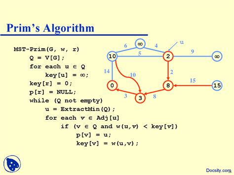 数学代写design And Analysis Of Algorithms代考 代写 Uprivateta™ 数学代写