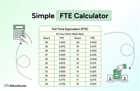 Simple Fte Calculator