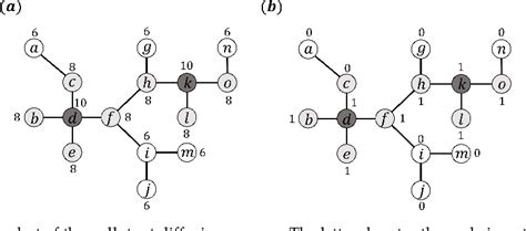 figure 1 from locating multiple sources of contagion in complex