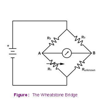 ECE The Wheatstone Bridge